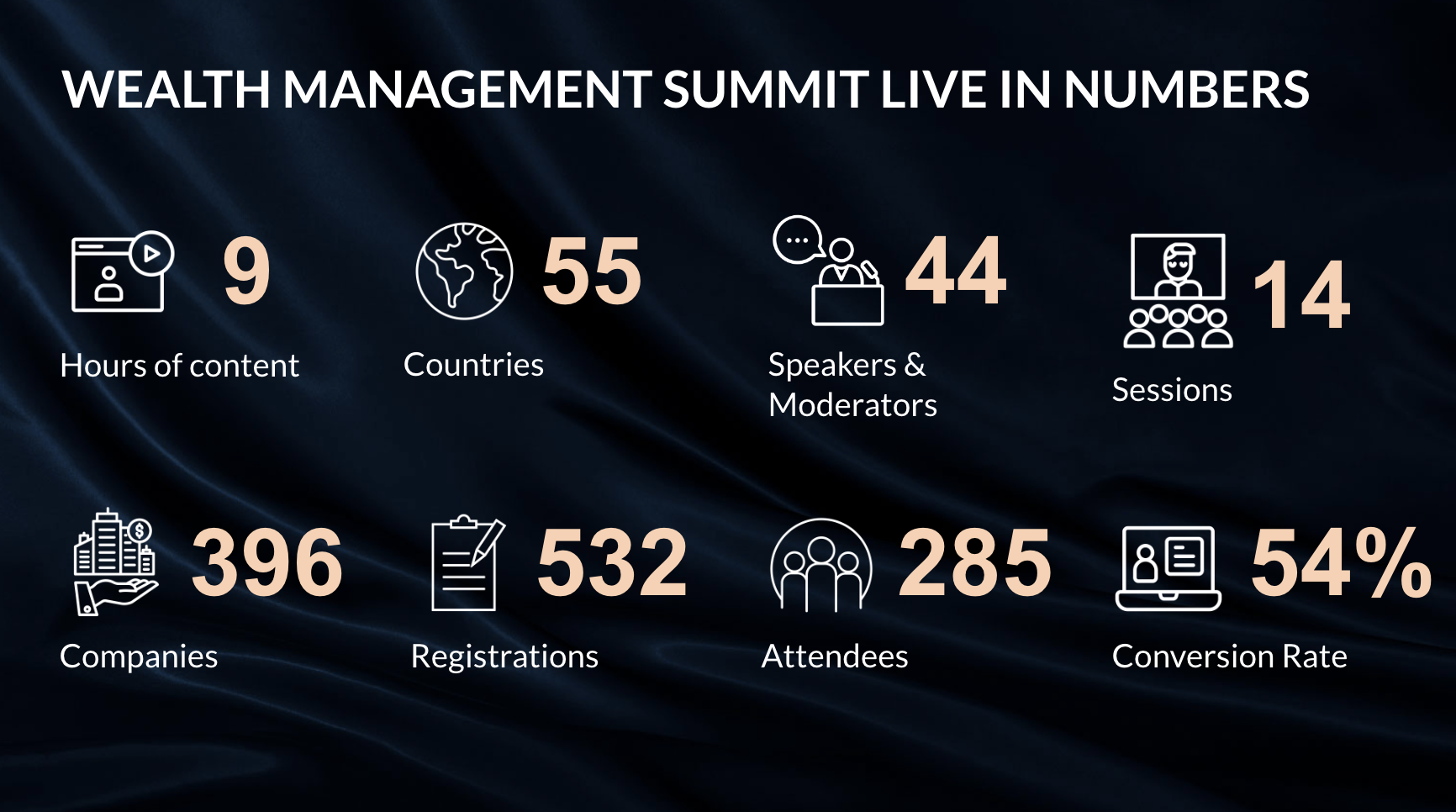 Global Wealth Management Summit | 8-9 November 2023